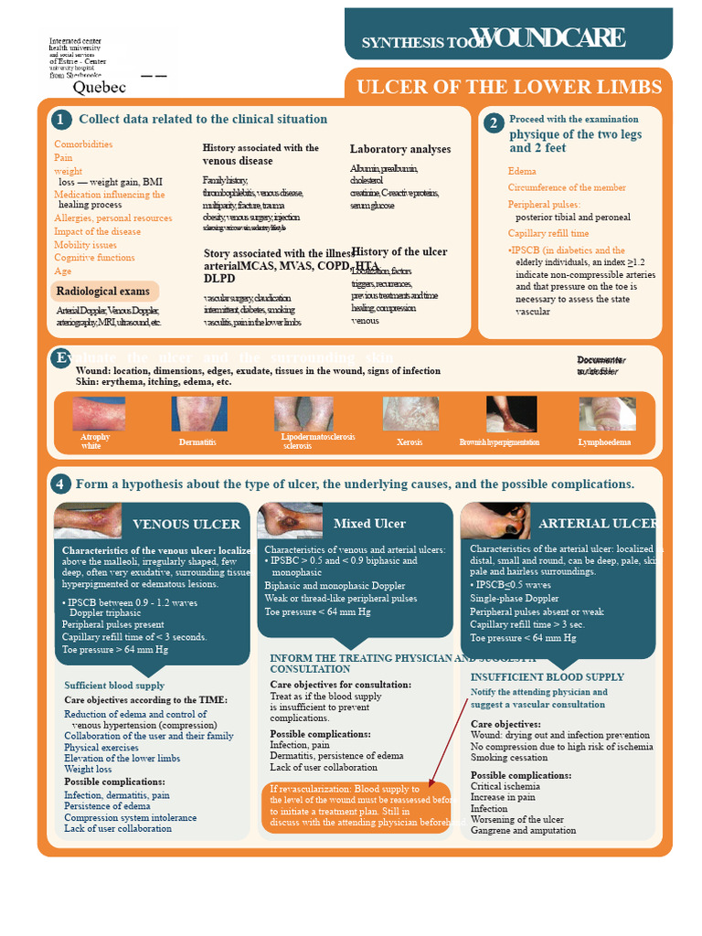 Tools Synthesis in Wound Care and Local Wound Treatment | PDF | Edema ...