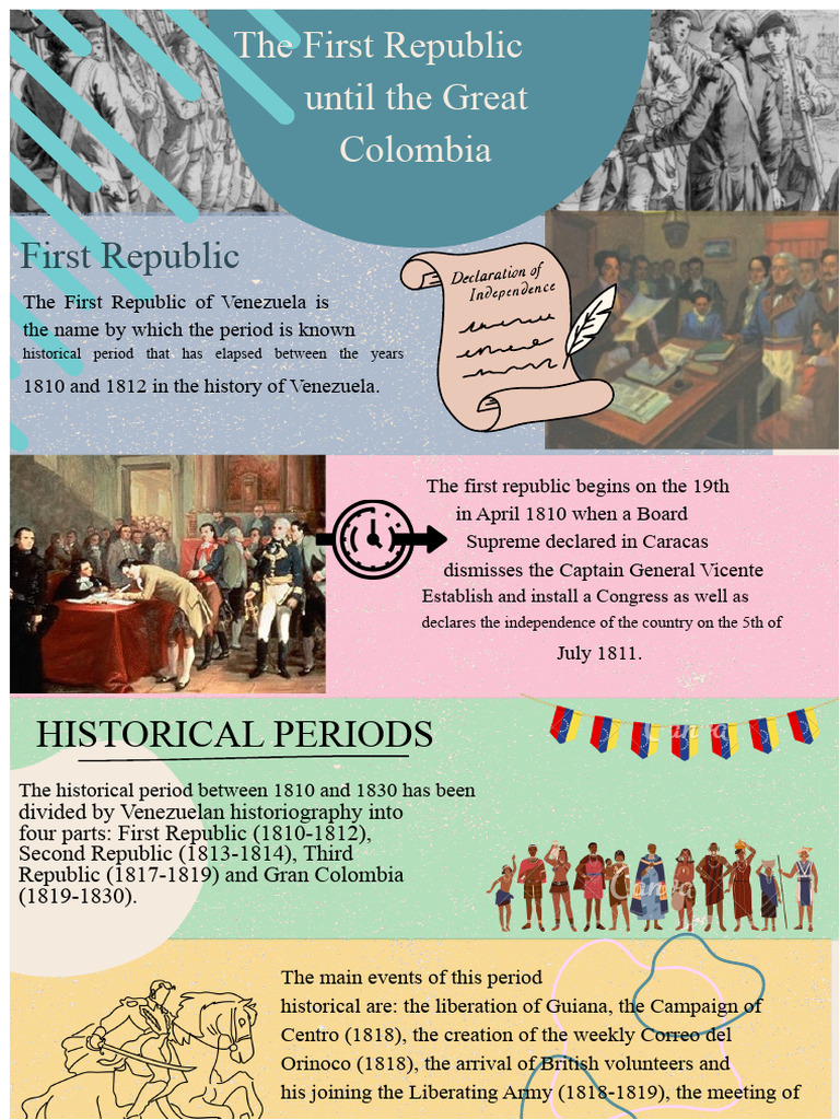 Infographic From The First Republic To Gran Colombia | PDF