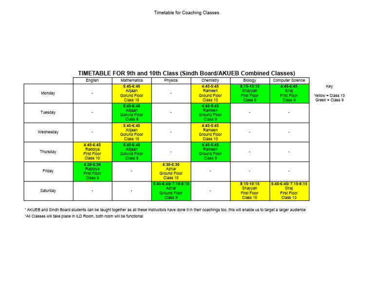 ILD Coaching Classes - Sheet1 | PDF