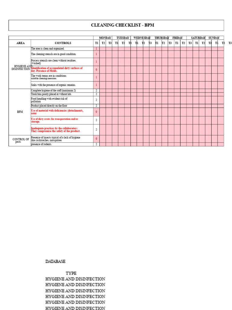 Cleaning Checklist | PDF | Hygiene | Disinfectant