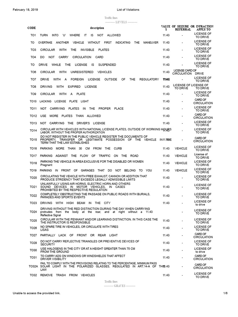 Traffic Violations and Fines List | PDF | Traffic | Intersection (Road)