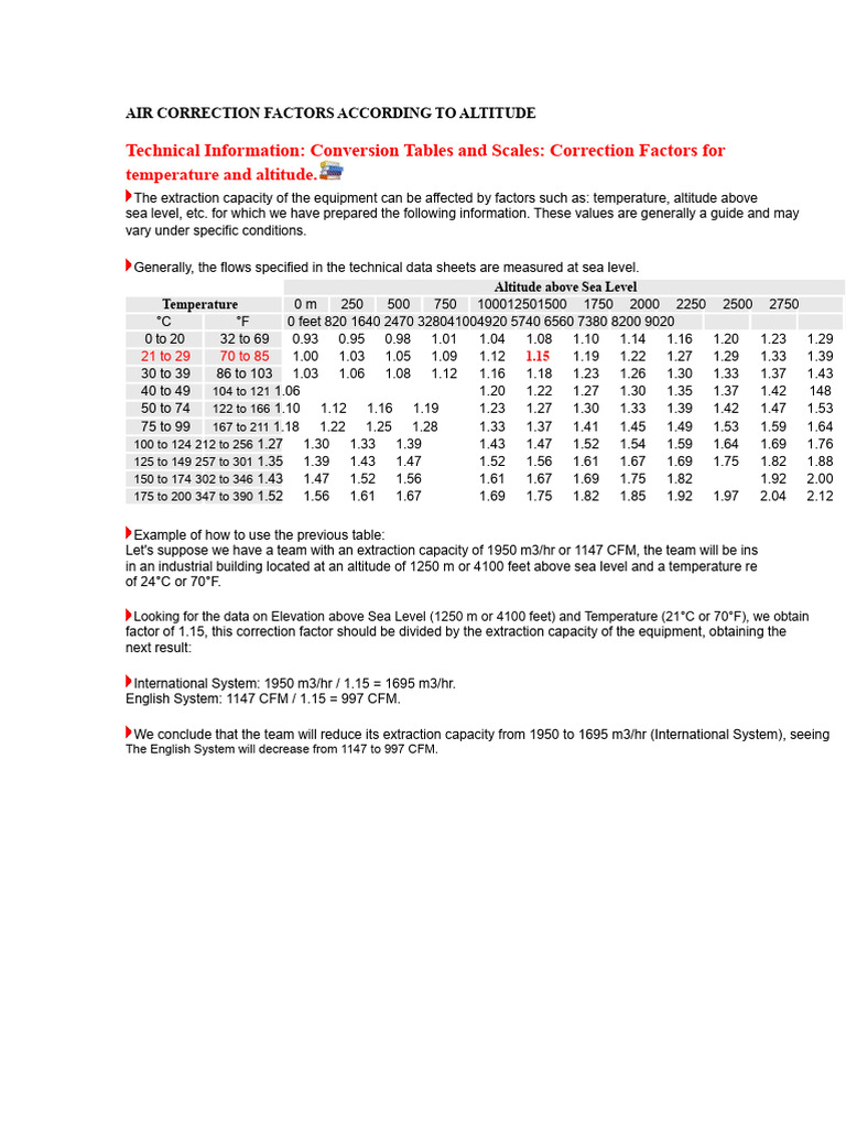 Air Correction Factors According To Altitude (New) | PDF | Altitude ...