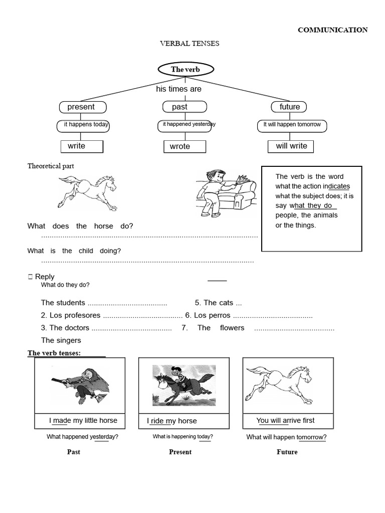 Understanding Verb Tenses in English | PDF | Grammatical Tense | Verb