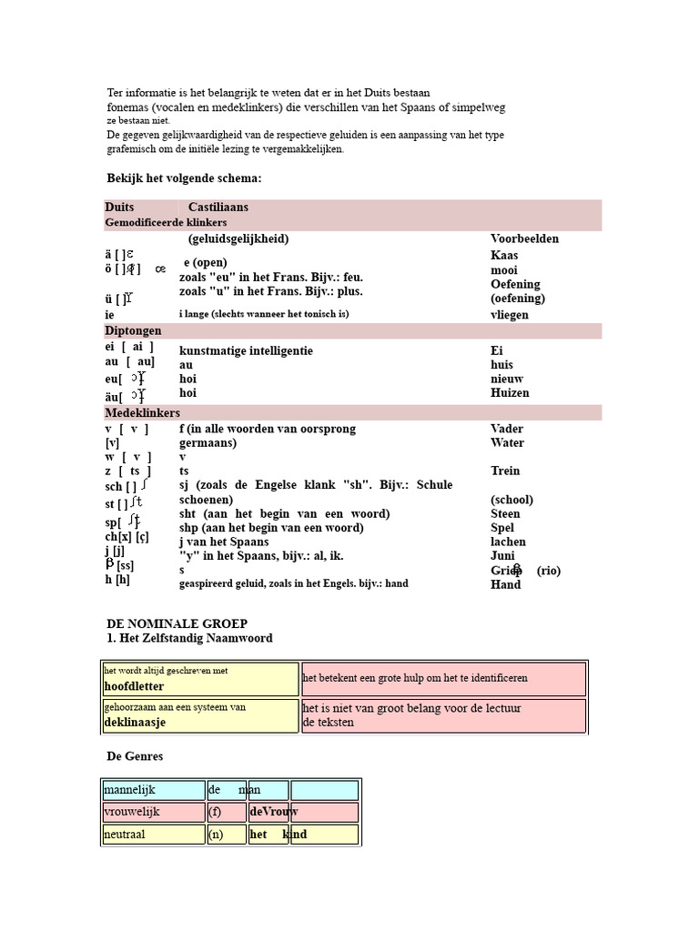Basis Duits Aantekeningen | PDF