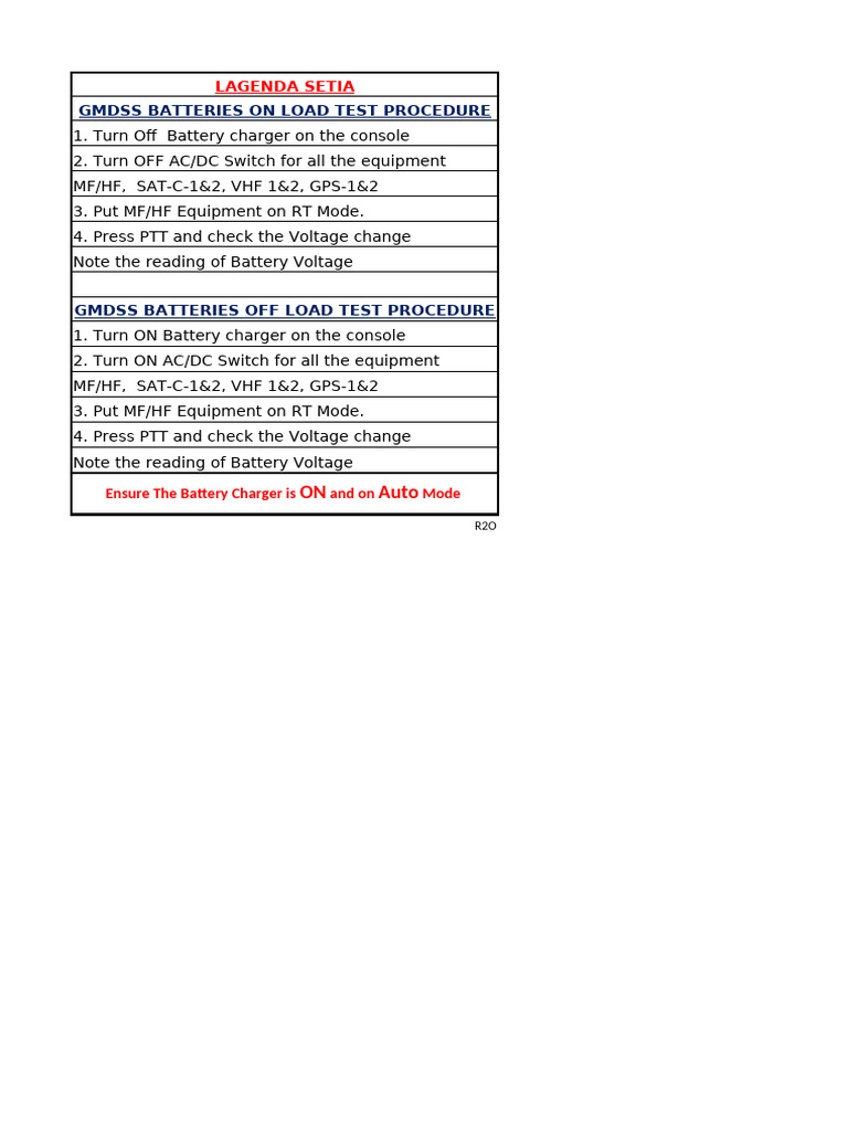 GMDSS ON-OFF Load test procedure | PDF