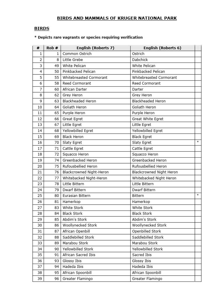 Birds Mammals KNP | PDF | Eagle | Hawk