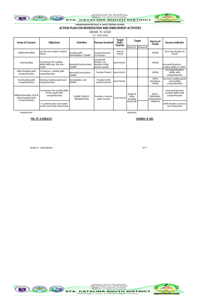 Remedial Action Plan &rading Chart | PDF | Reading Comprehension ...