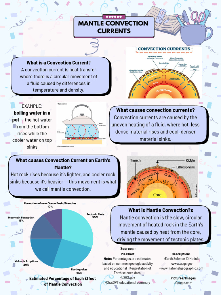 Mantle Convection - 20251004 - 050726 - 0000 | PDF | Convection | Plate ...