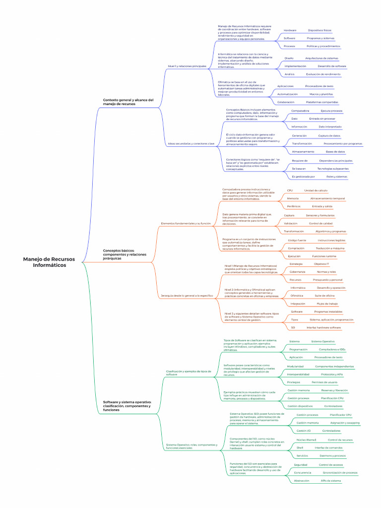 Manejo Eficiente de Recursos Informáticos | PDF | Informática ...