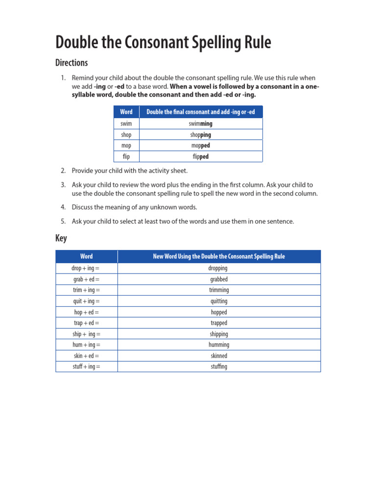 Double Consonant Spelling Rule | PDF