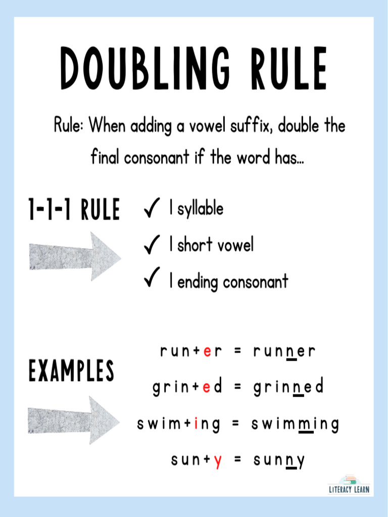 Doubling Rule Anchor Chart by Literacy Learn | PDF