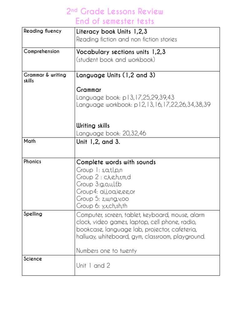 2nd Grade Lessons Review | PDF