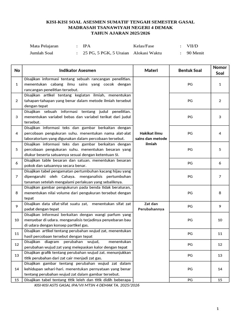 2 Kisi-Kisi Soal Asts Ipa 7 Gasal 2025-2026 | PDF