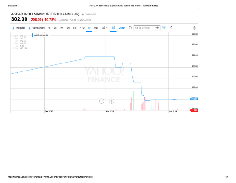 AIMS - JK Interactive Stock Chart - Yahoo! Inc | PDF