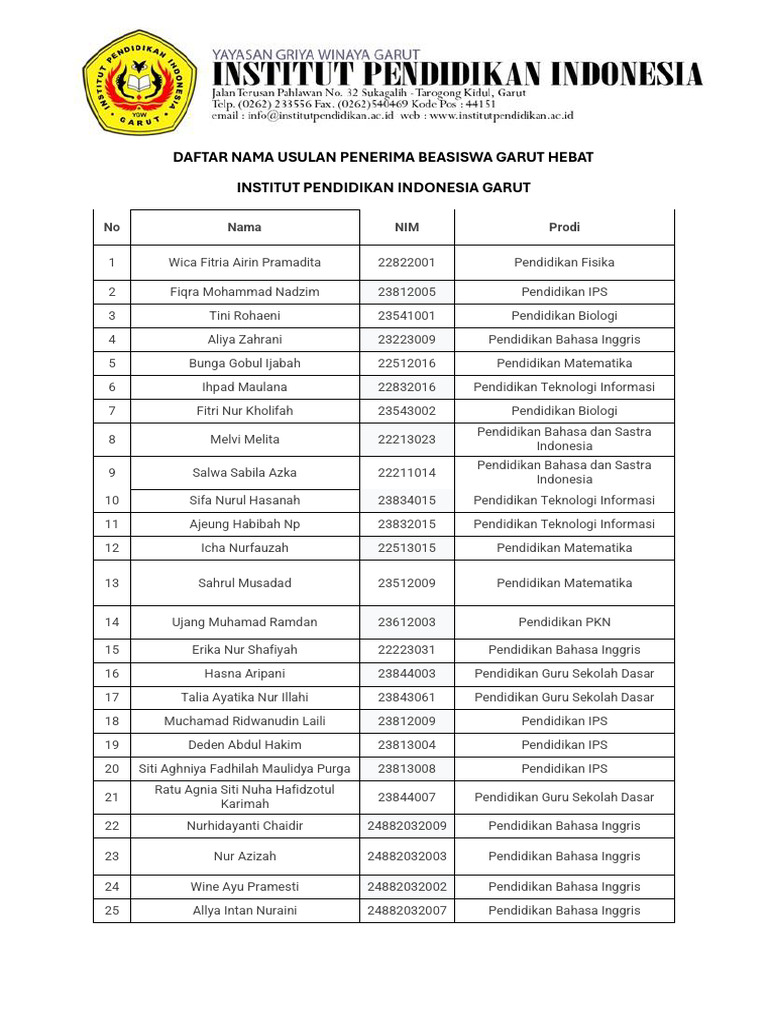 Daftar Penerima Beasiswa Garut Hebat | PDF