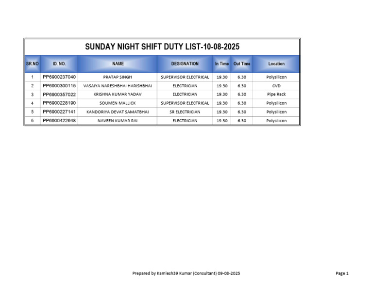 Sunday Night Shift Duty List 2025 | PDF