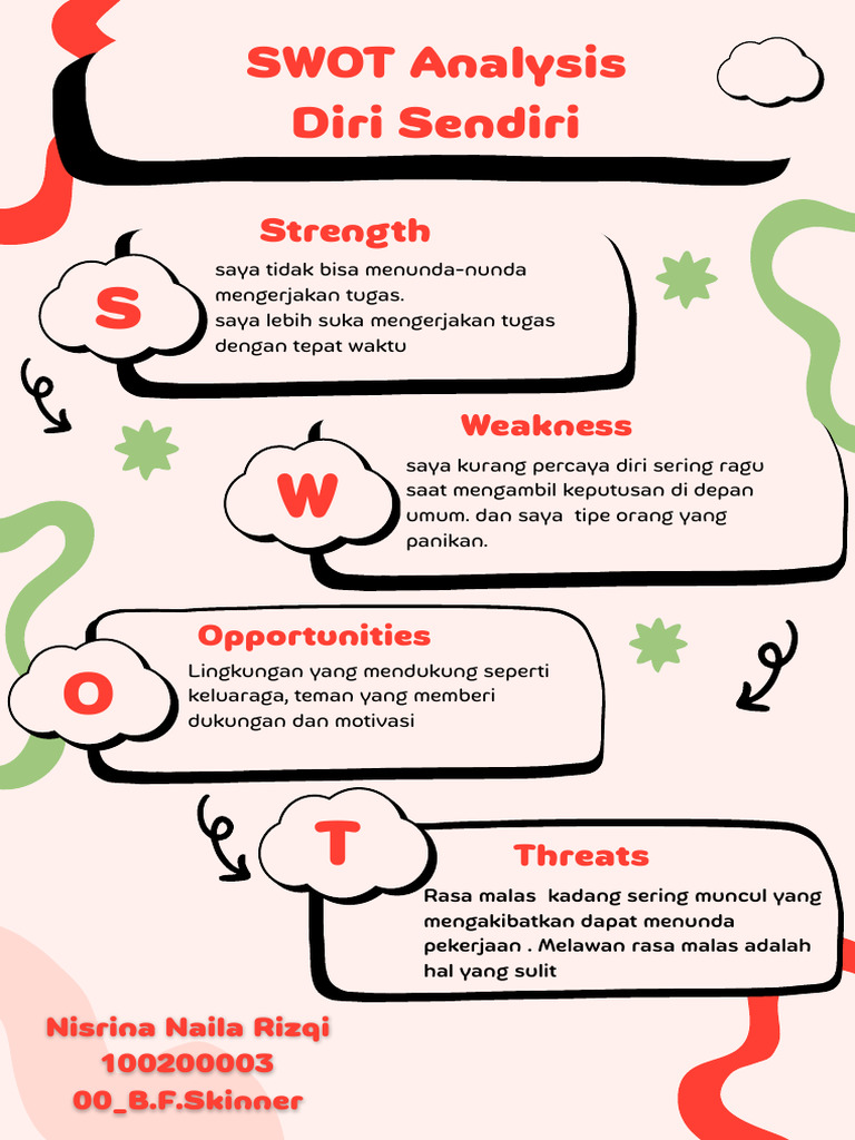 Green Colorful Modern Swot Analysis Poster (21 X 29.7 CM) - 20250923 ...