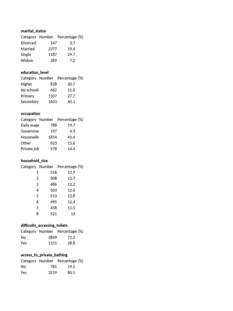 Household Samples 4000 Tables One Sheet | PDF