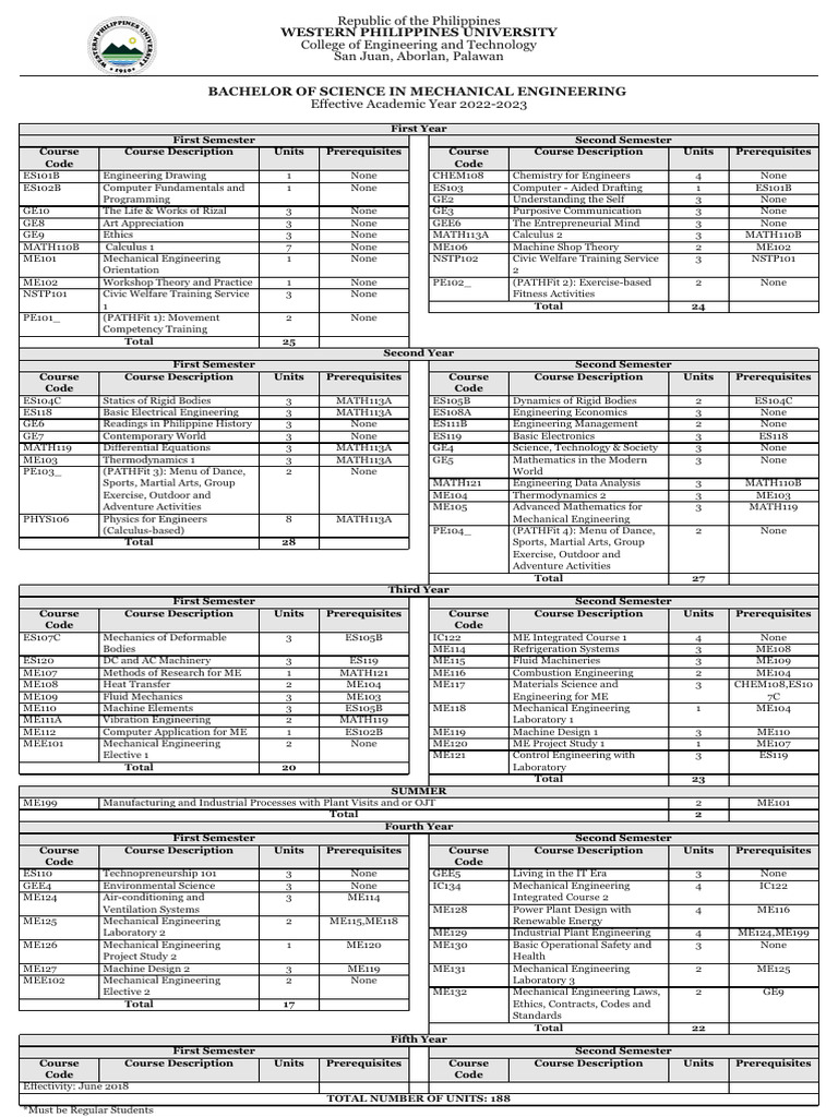 Bachelor of Science in Mechanical Engineering Curriculum | PDF | Engineering | Mechanical ...