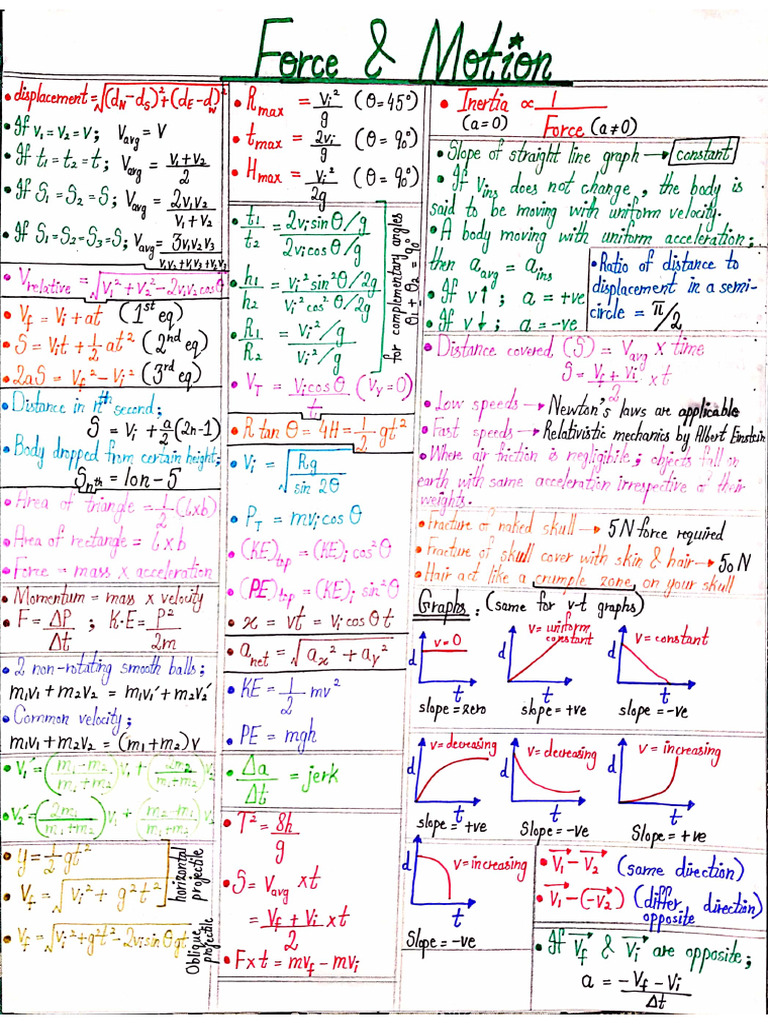 PHYSICS FORMULA SHEETS (NMDCAT) For Preparation | PDF