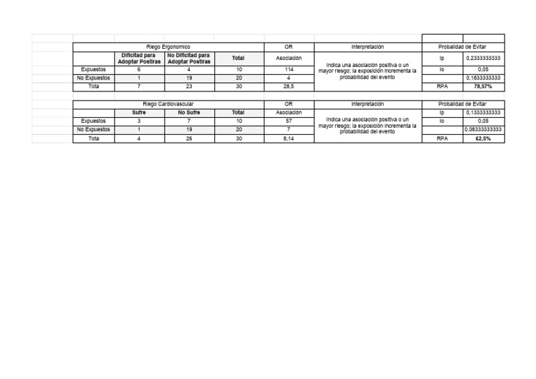 Auto Reporte de Condiciones de Salud y Reporte Trabajo (Respuestas ...