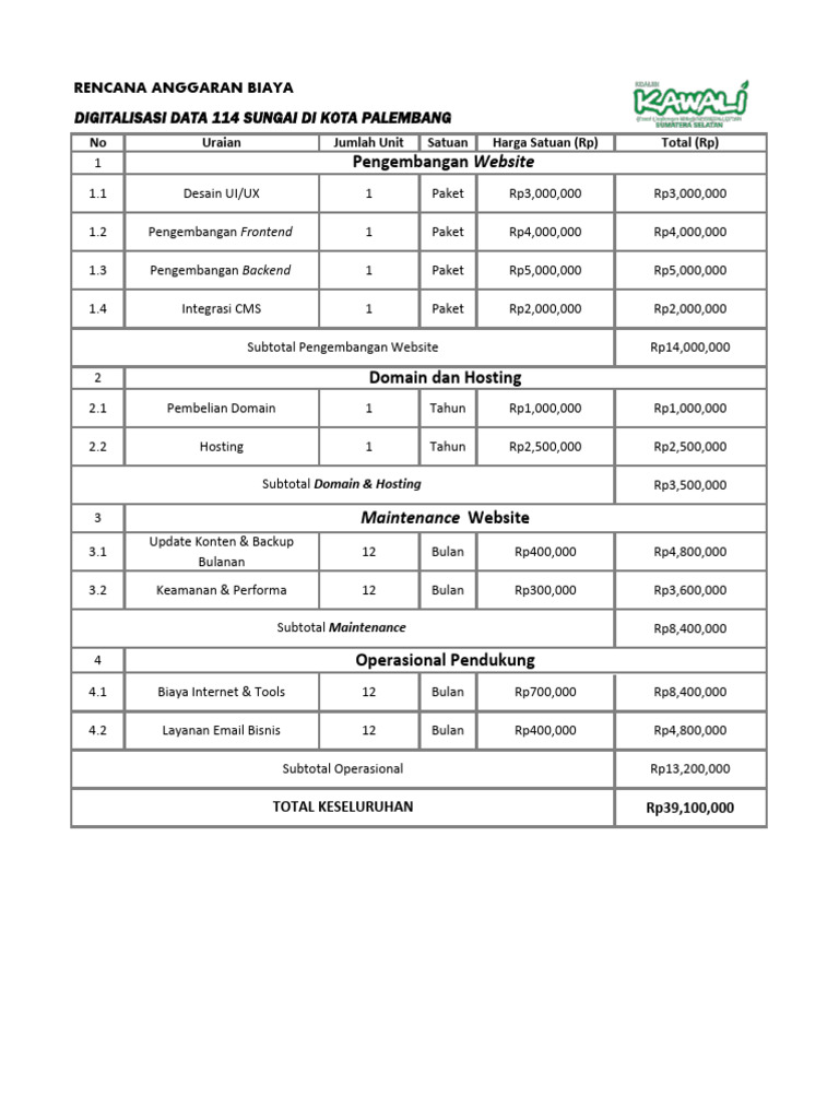RAB Pembuatan Website Palembang | PDF