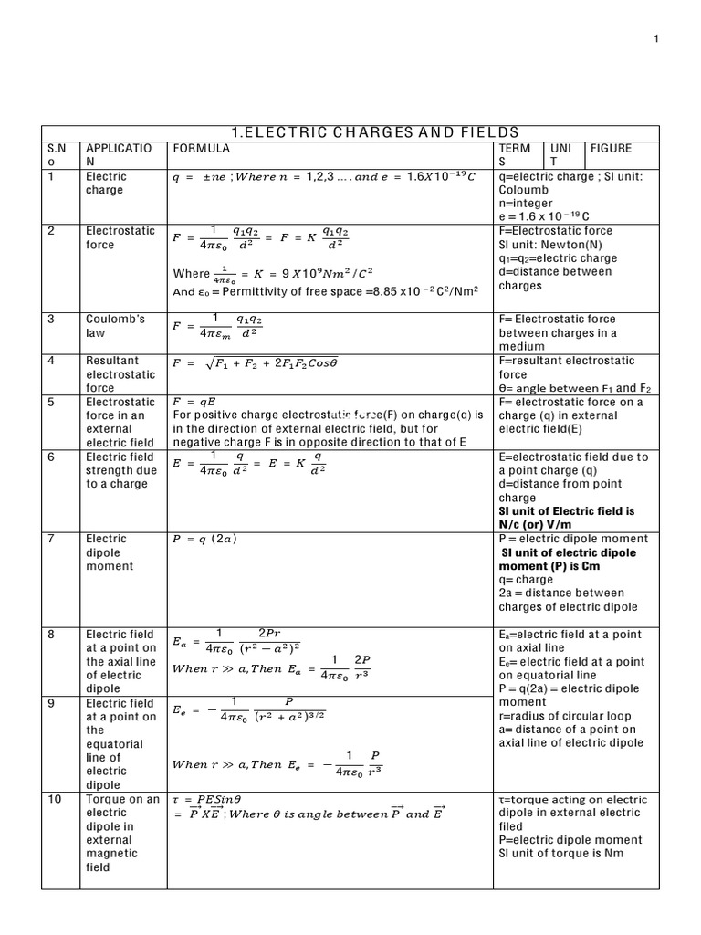 Class 12-Physics Formulas 18 | PDF | Electric Field | Dipole