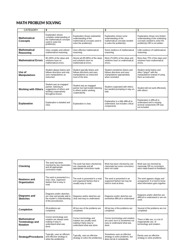 Rubric For Math Problem Solving | PDF | Reason | Mathematics
