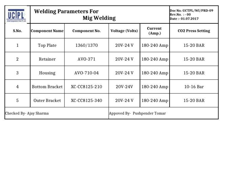 MIG Welding Parameters Overview | PDF