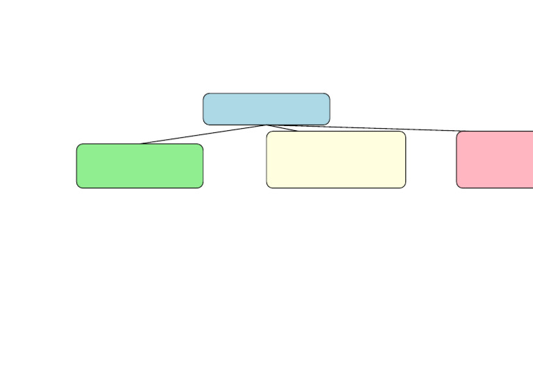 Mapa Conceptual RSE Visual | PDF