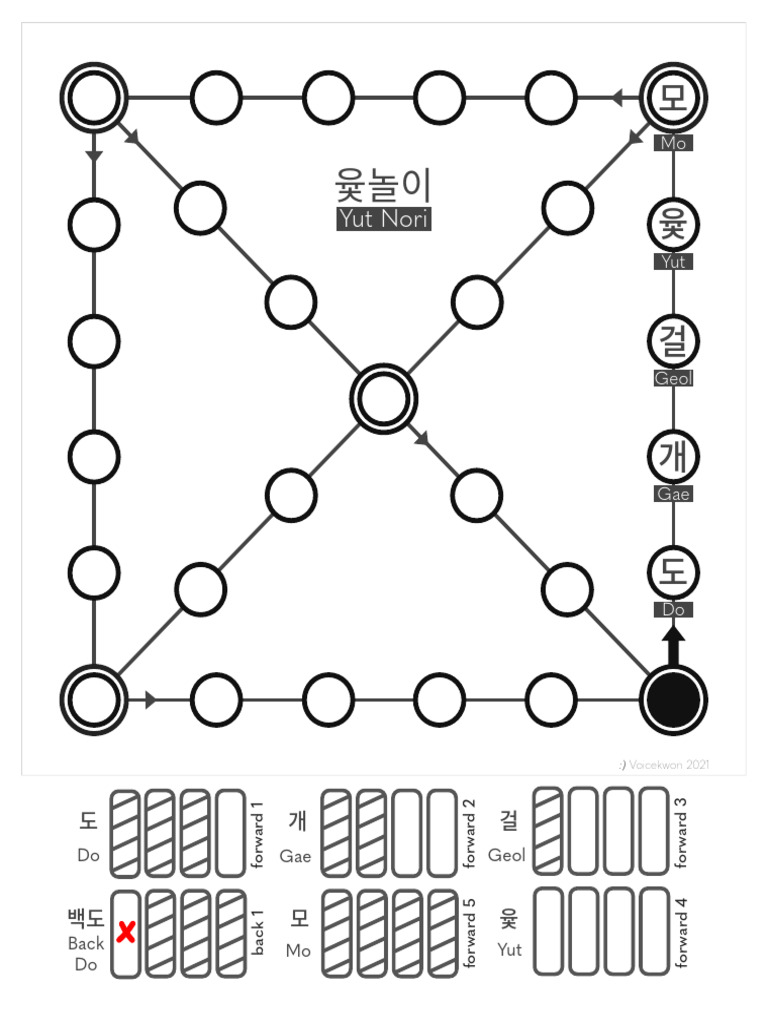 How To Play Yut Nori | PDF