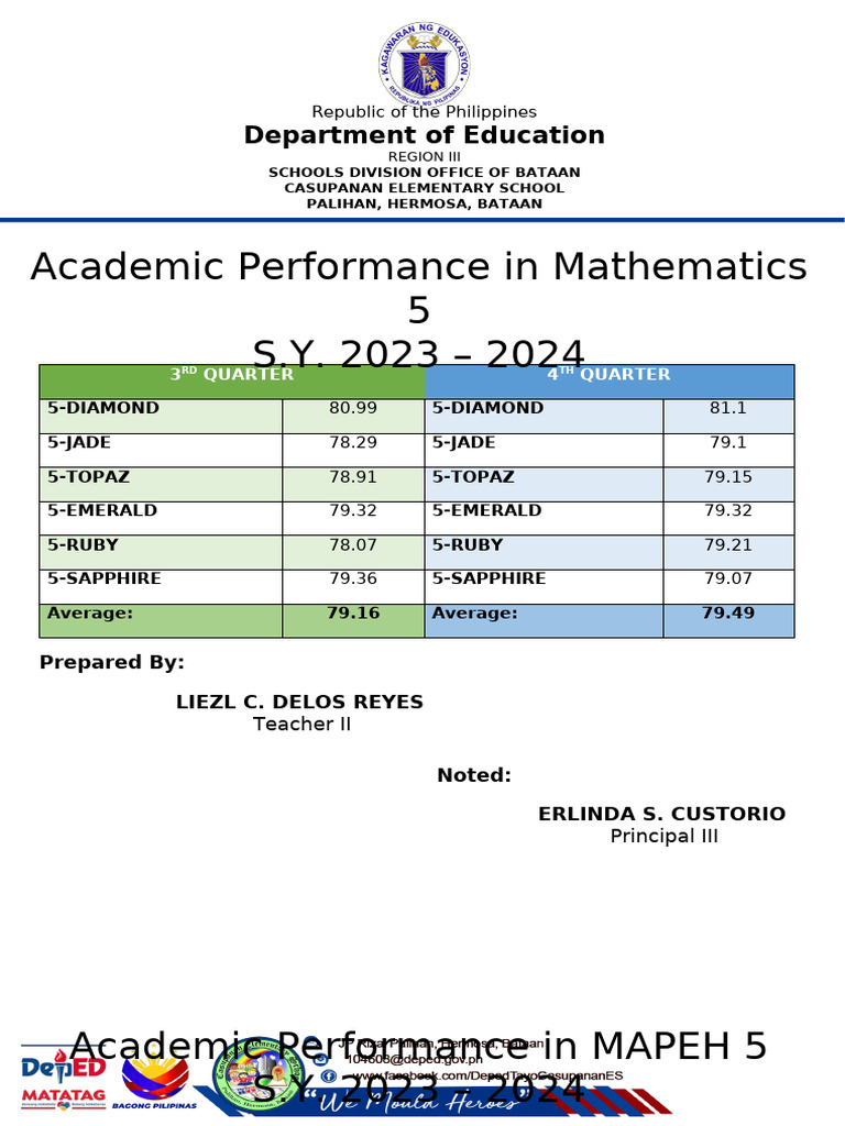 Academic Performance Result Grade 5 | PDF | Philippines | Social ...