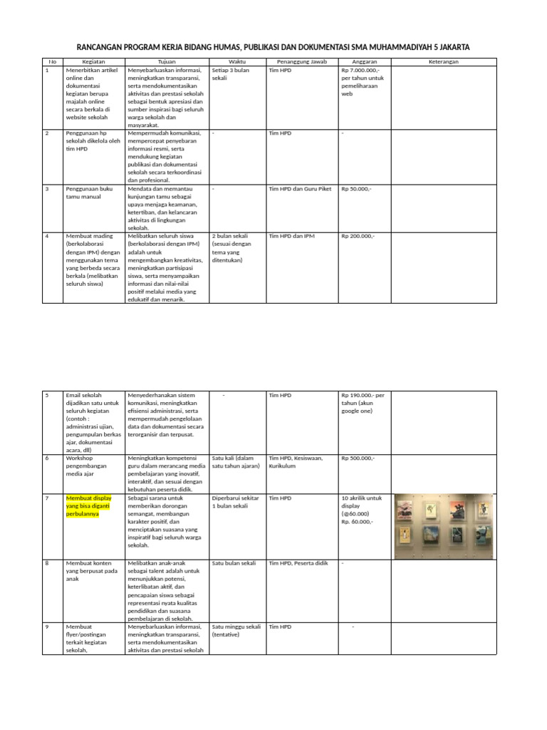 Rancangan Program Kerja Bidang Humas 2025 | PDF