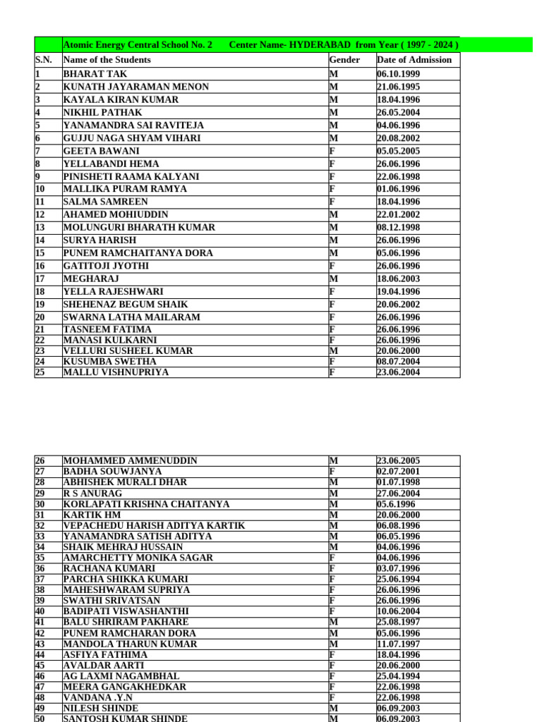 FINAL DATA ALUMNI of AECS-2, Hyd | PDF | Film Production Districts ...
