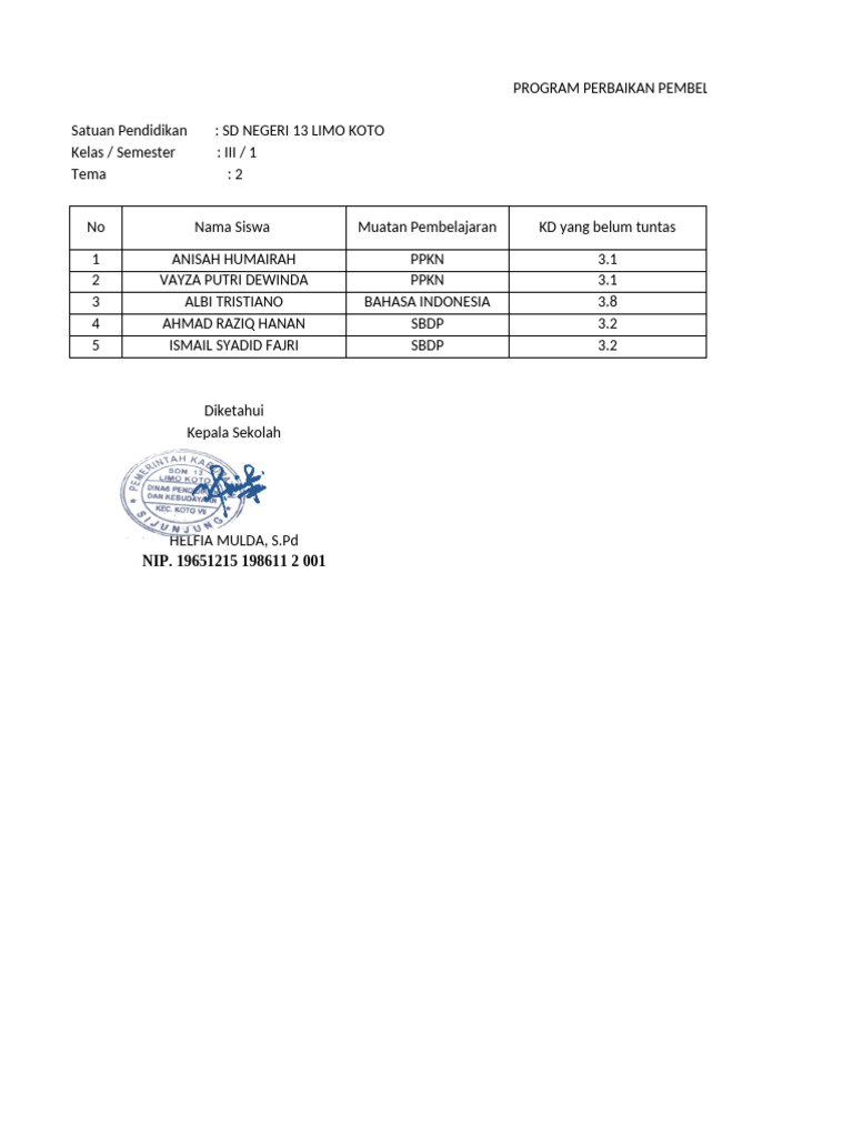 Program Perbaikan Pembelajaran SD 13 | PDF