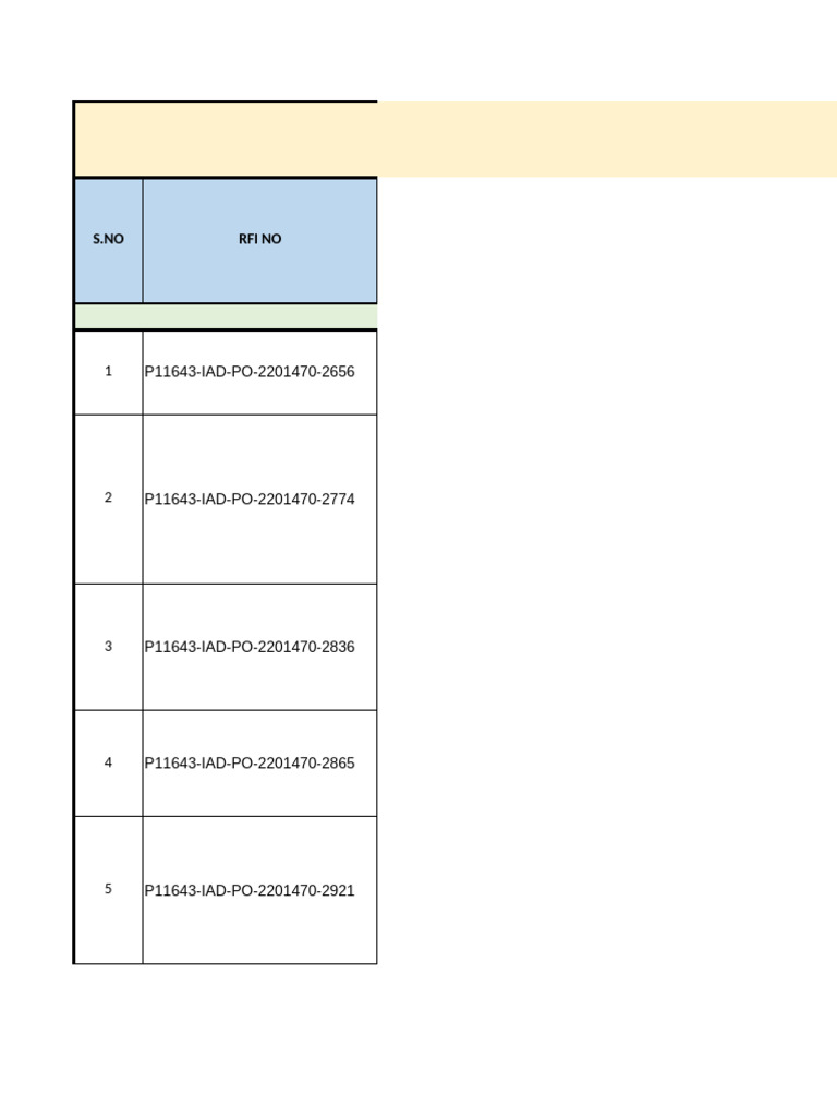 DFT & Pull Off Pending Inspection Reports | PDF | Chloride | Quality