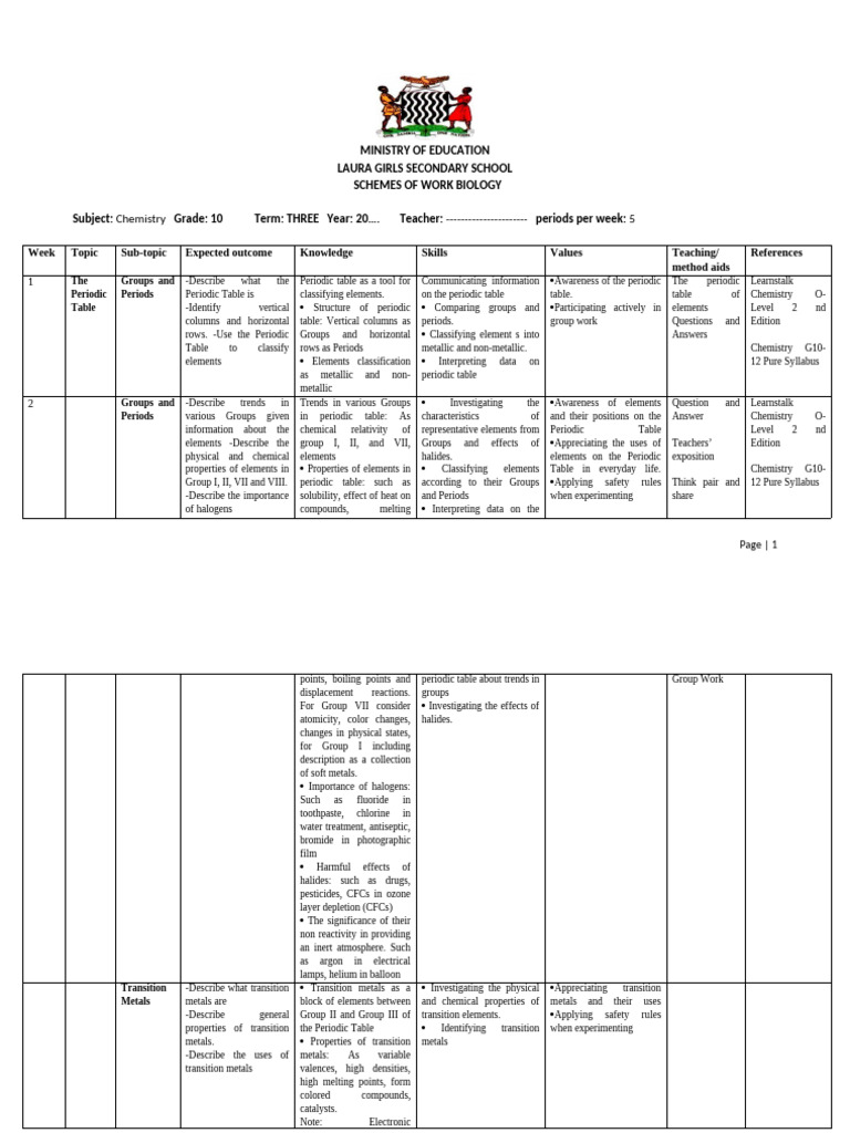 Grade 10 Chemistry Work Scheme | PDF | Salt (Chemistry) | Ph