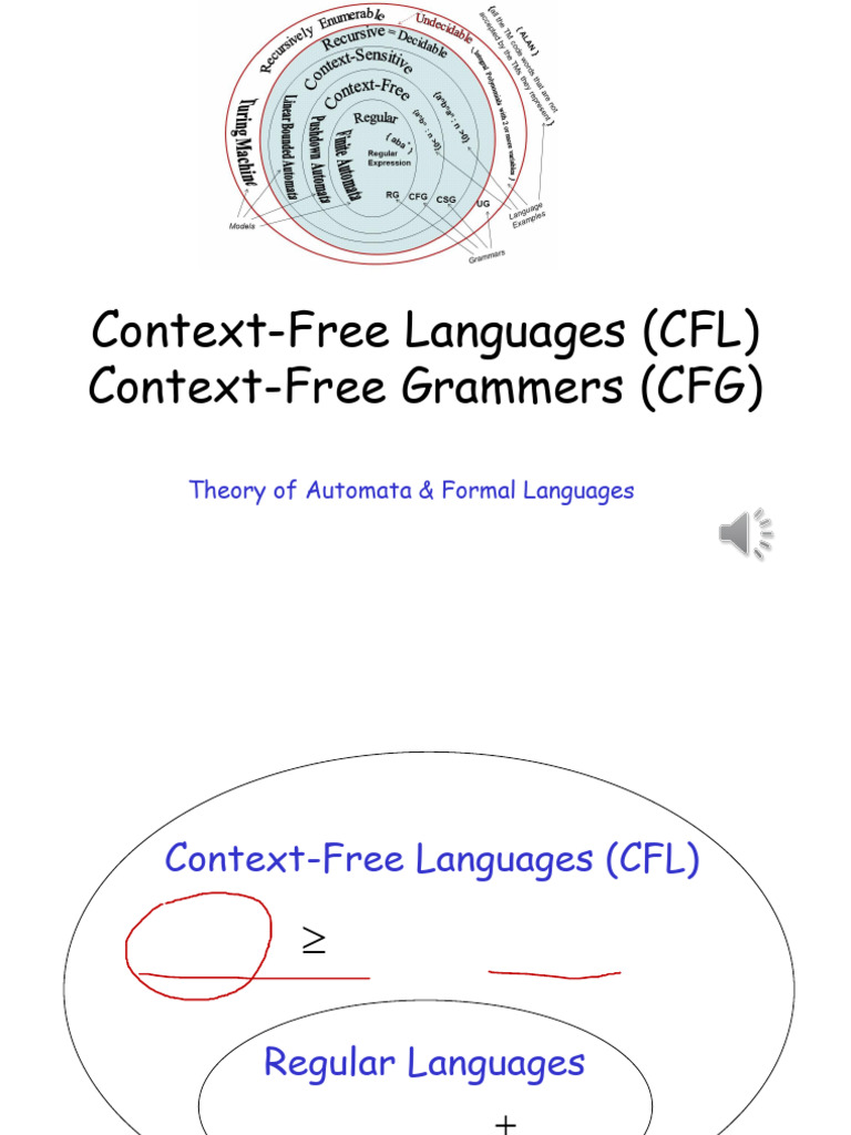 Context Free Grammars CFG | PDF | Formalism (Deductive) | Grammar