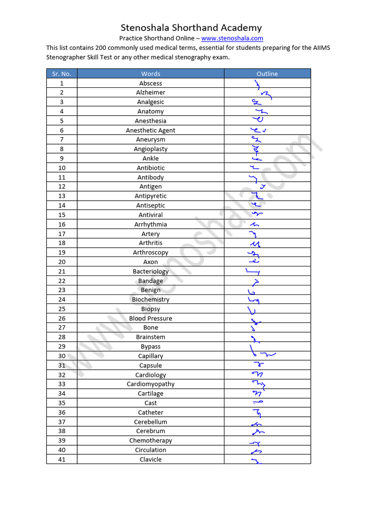 Important Medical Words and Outlines - Shorthand | PDF | Hyperglycemia ...