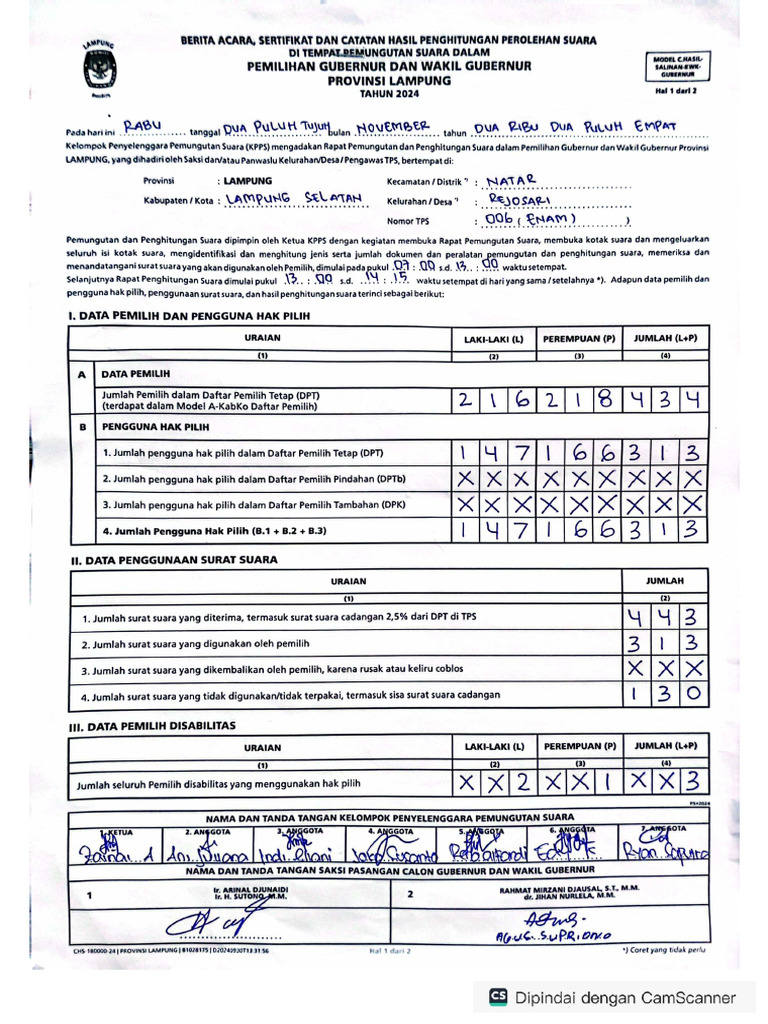 Salinan C Hasil Gunernur Dan Wakil Gubernur Tps 06 | PDF