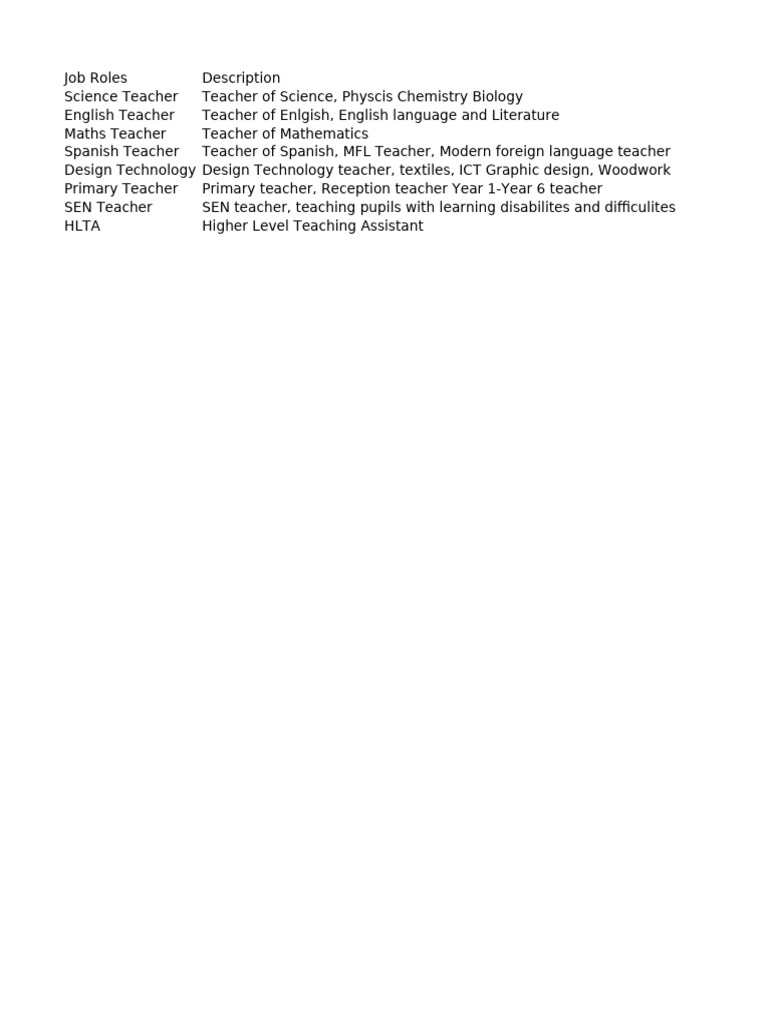 List of Jobs and Job Descriptions | PDF