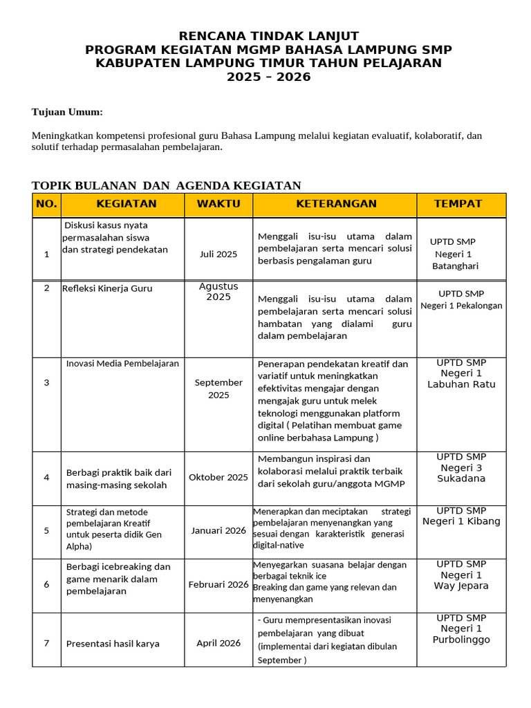 Rencana Tindak Lanjut Program Kegiatan MGMP B.ing 25-26 | PDF
