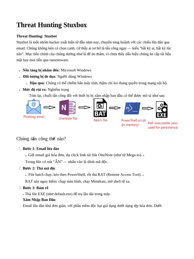 Threat Hunting Stuxbox | PDF