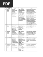 Model Implementasi Kebijakan Edward III | PDF