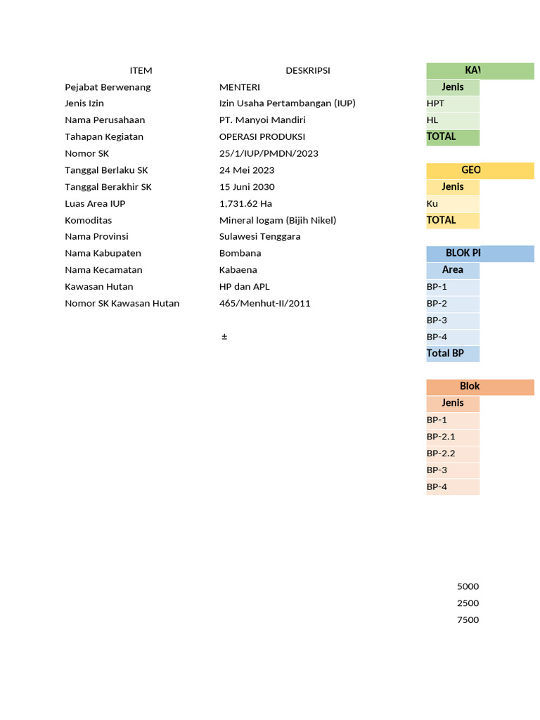 TMM - Tabel_Keterangan_IUP PT. Kelompok Delapan Indonesia | PDF