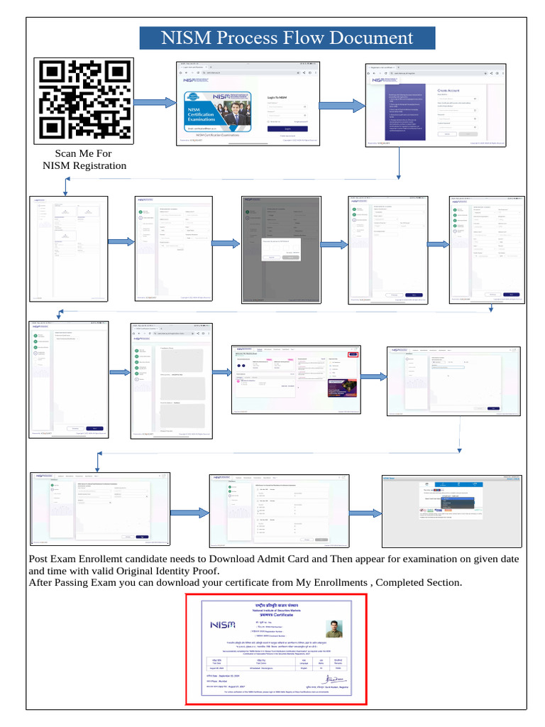 NISM Process Flow Document | PDF