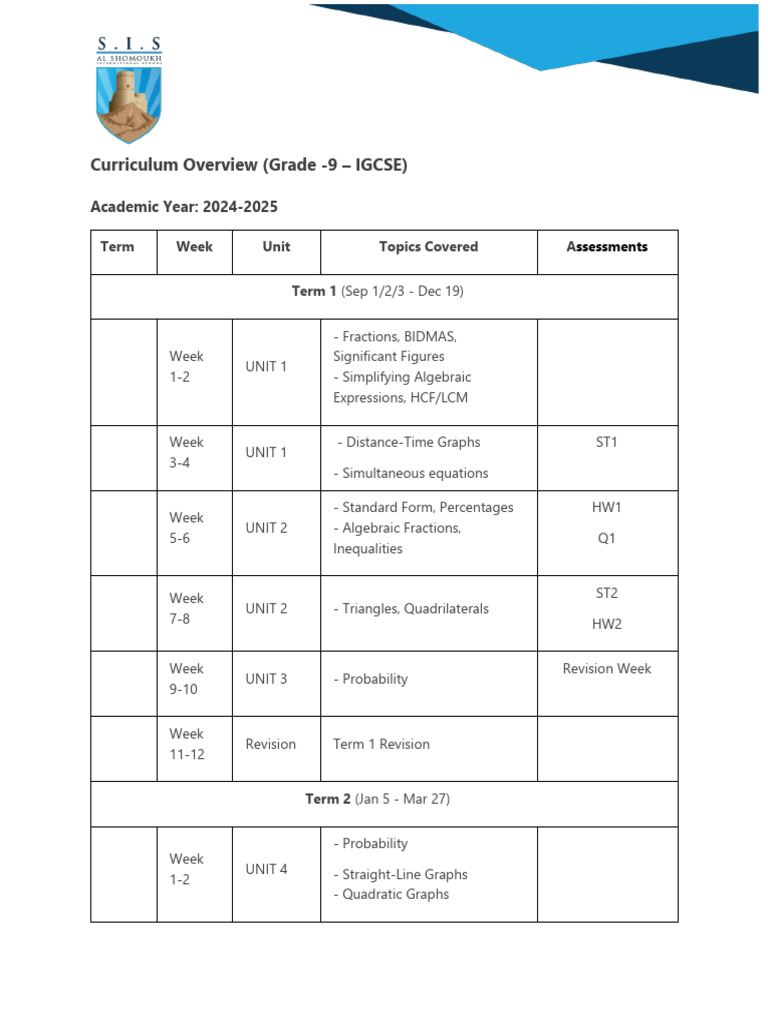 Mathematics - Grade 9 - Curriculum Overview - 2024-25 | PDF ...