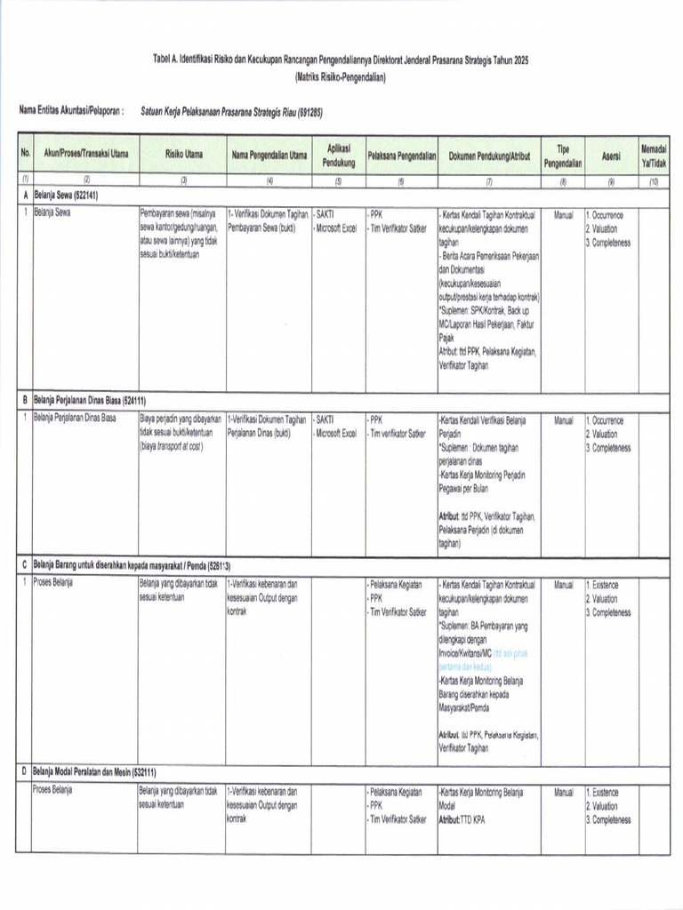 Tabel Matriks Satker Pps Riau | PDF