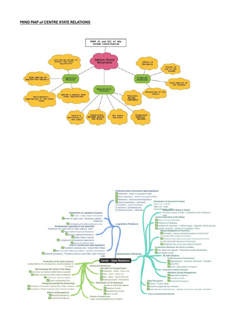 Mind Map of Centre State Relations | PDF