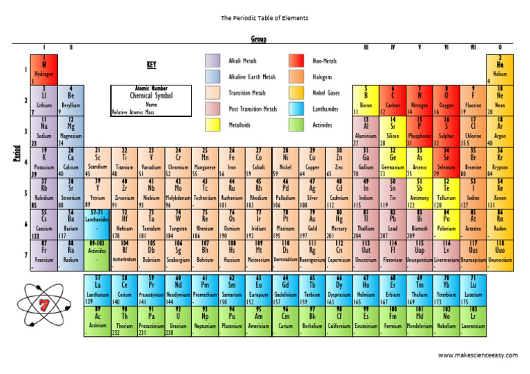 Comprehensive Periodic Table Overview | PDF | Periodic Table | Chlorine